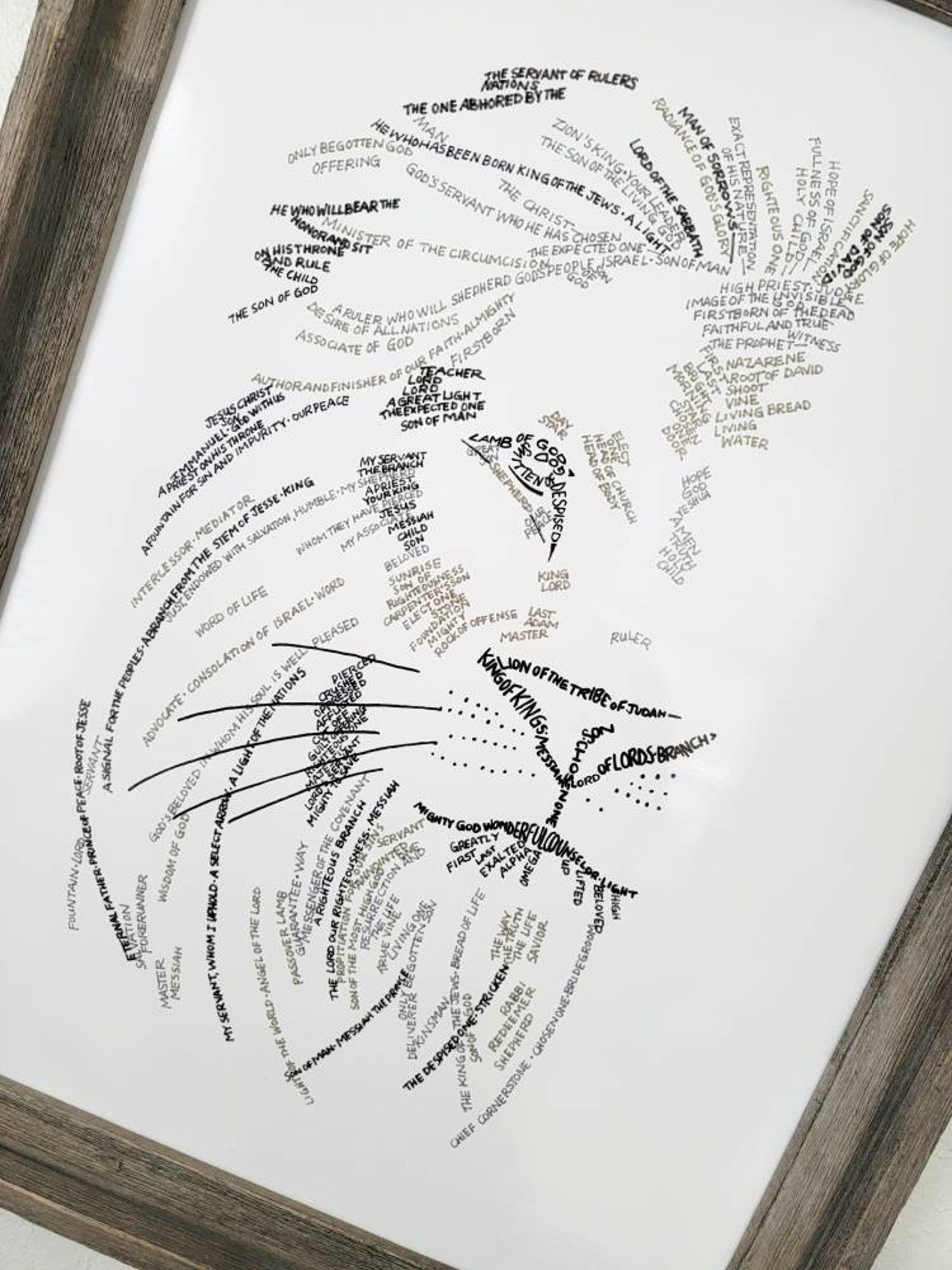 Lion of Judah Word Art Print--black and White, Names of God Wall ...