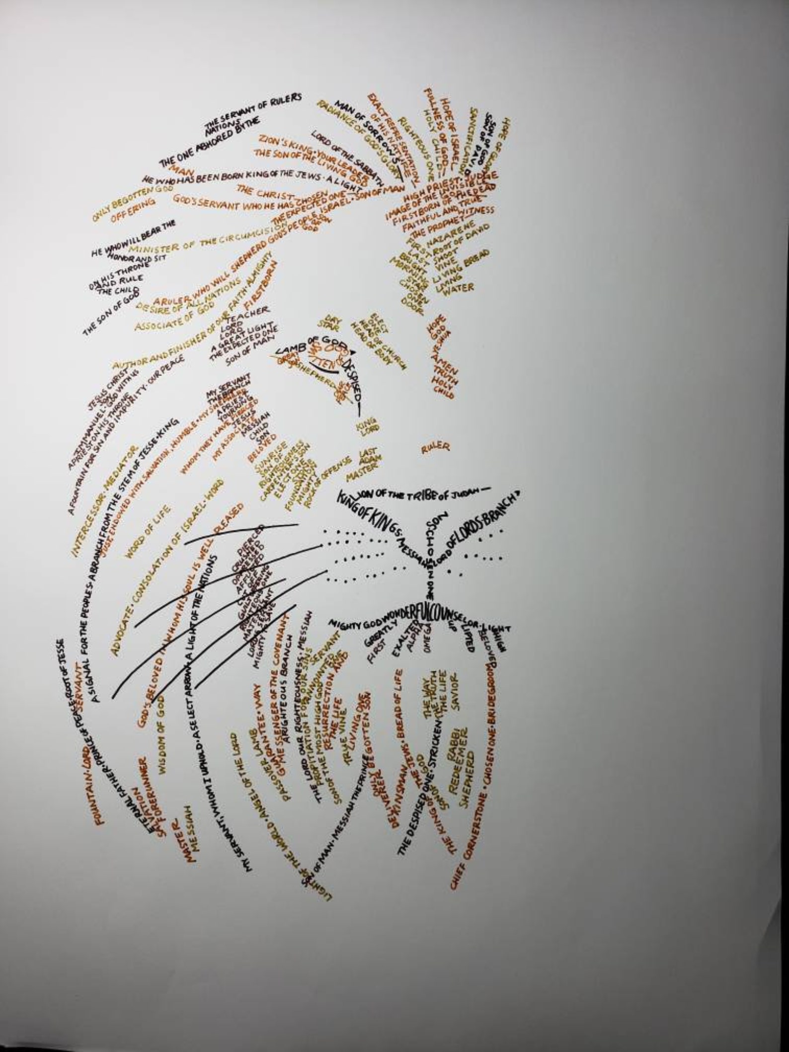 Lion of Judah Word Art Print--names of God Jesus Christian Scripture ...