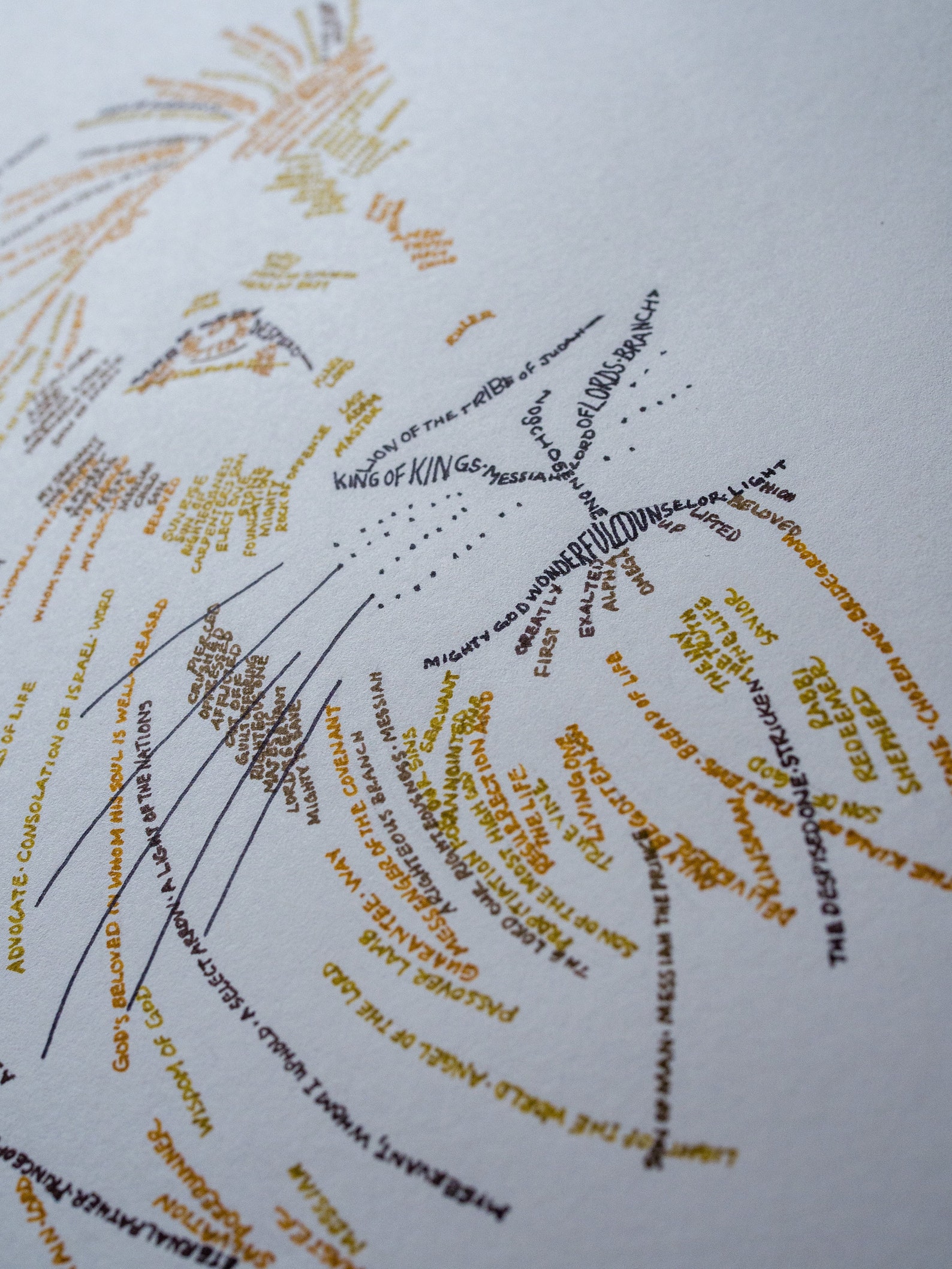 Lion of Judah Word Art Print--names of God Jesus Christian Scripture ...