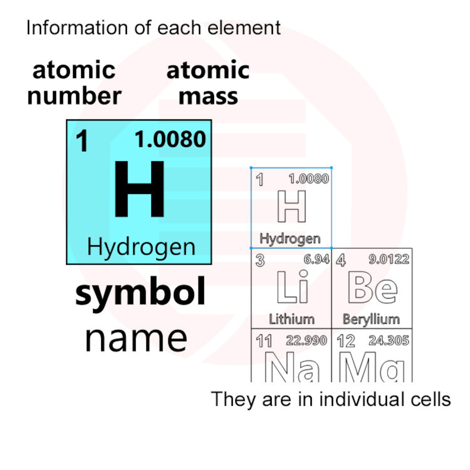 Wooden Periodic Table of Elements Laser Cut Periodic Table - Etsy Canada