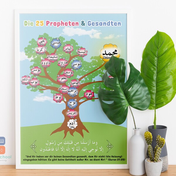 Big FRUITS in Arabic German Montessori Cards Flash Cards Three Part ...