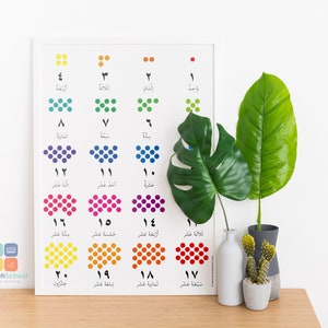 Learn NUMBERS 1 to 20 in Arabic Rainbow Colour Poster Children's Room ...