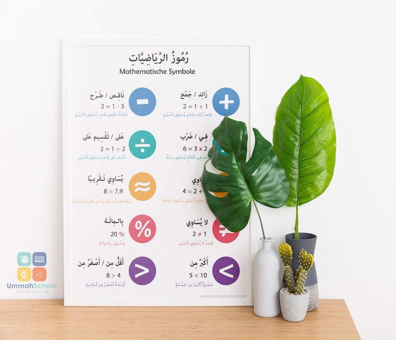 Math Symbols in Arabic for Children Learning Posters - Etsy