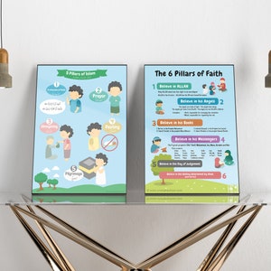 The 5 pillars of Islam for children education poster Children's room ...