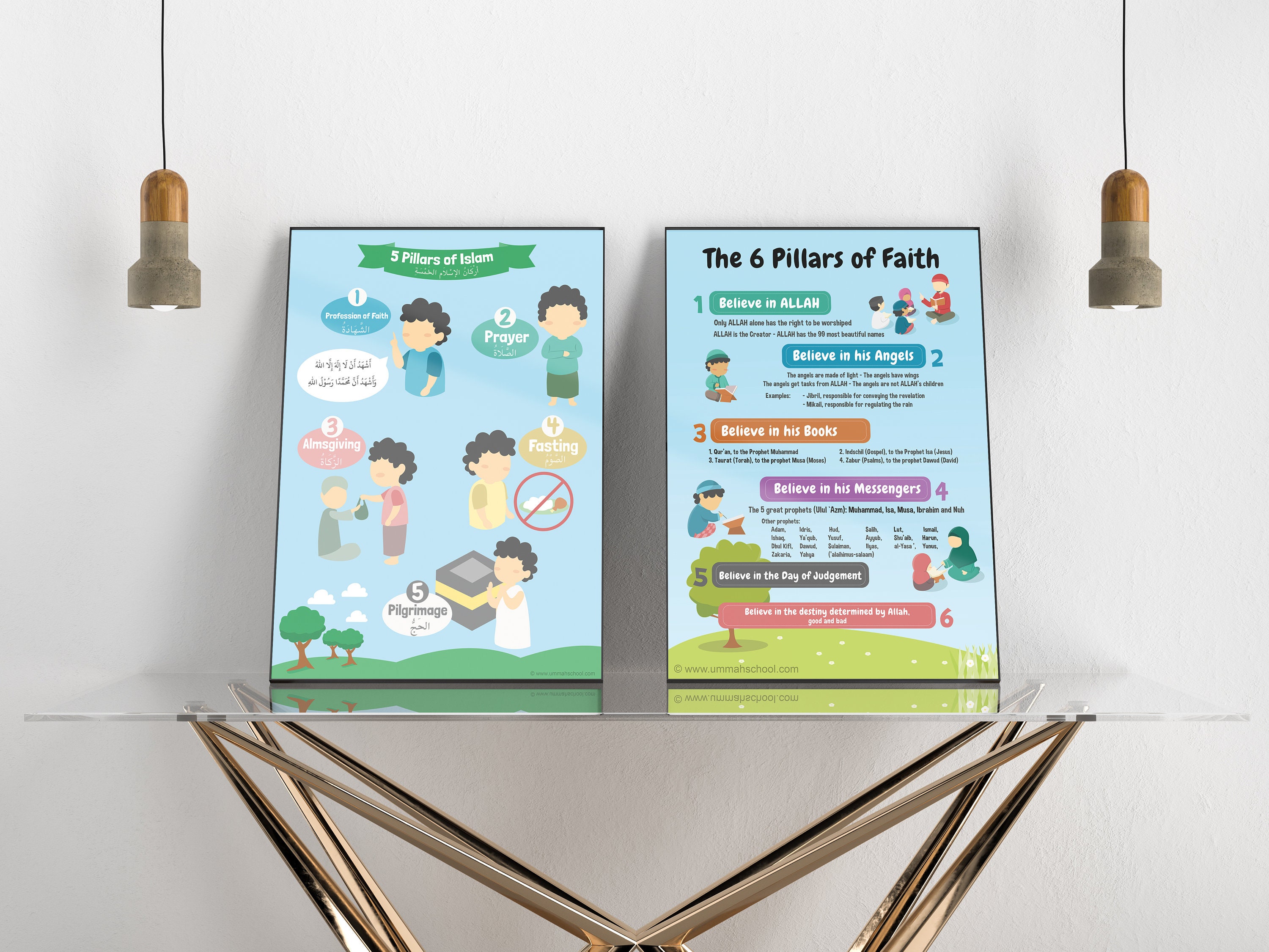 The 5 pillars of Islam for children education poster Children's room ...