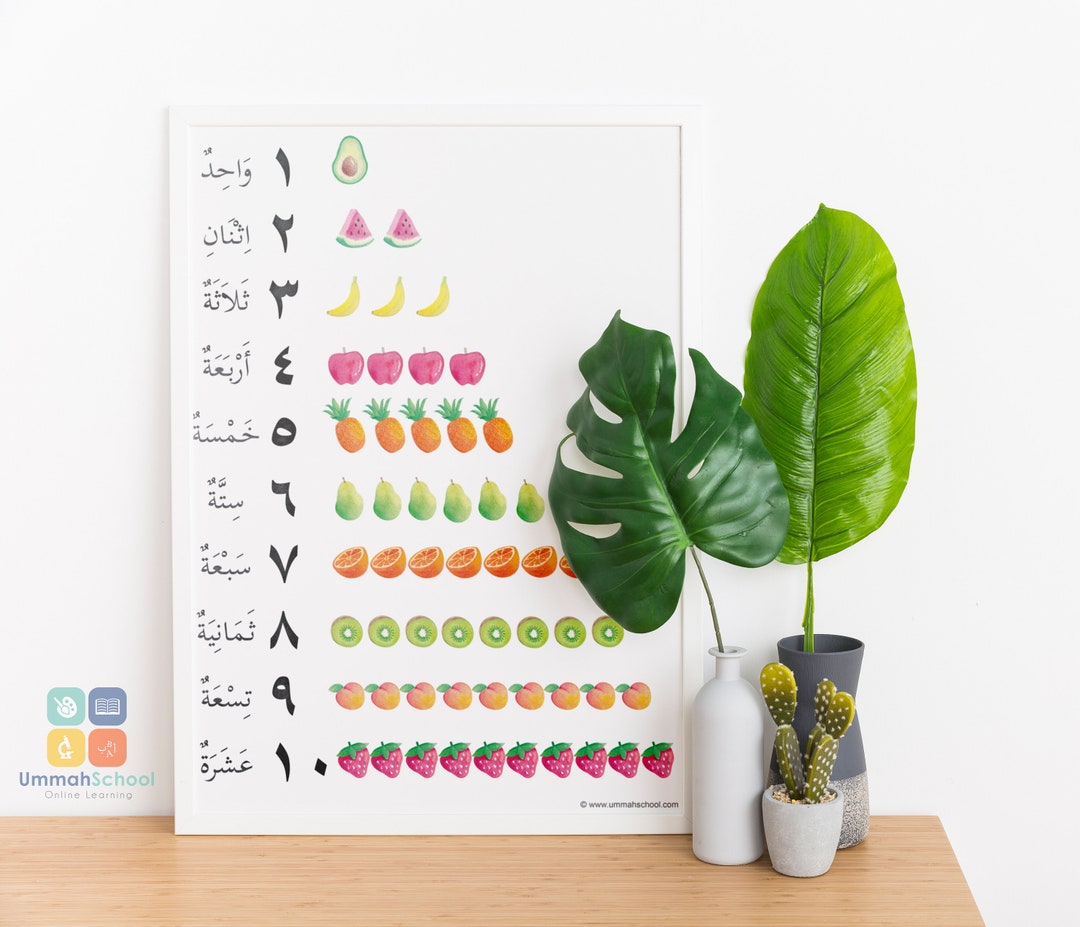 Learn NUMBERS and Counting Fruits in Arabic Poster Children's Room ...