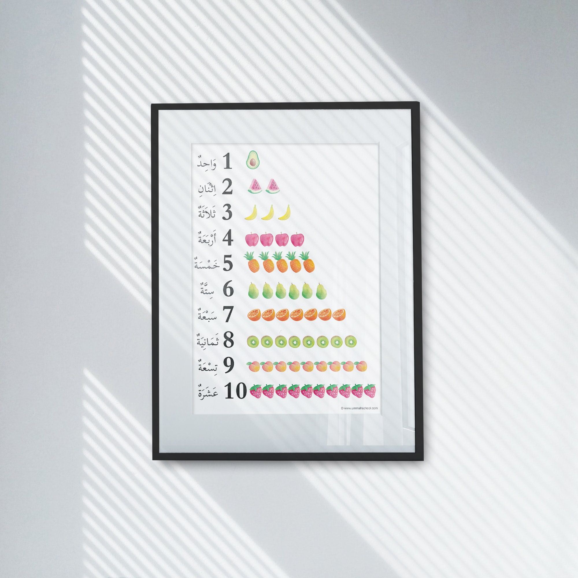 Learn NUMBERS and Counting Fruits in Arabic Poster Children's Room ...