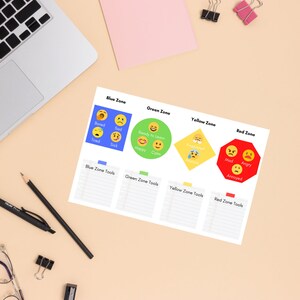 Emotion Zones Poster/printable PDF Download - Etsy