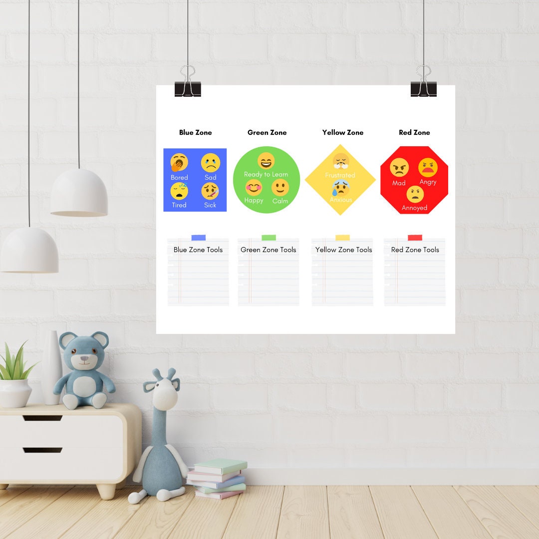 Emotion Zones Poster/printable PDF Download - Etsy