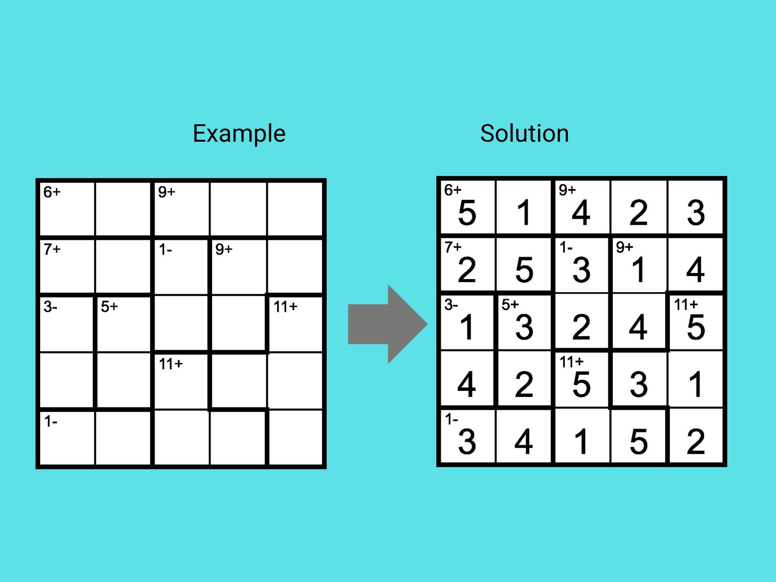 Fun With Numbers: Calcudoku / Mathdoku Printable PDF, 192 Sudoku ...
