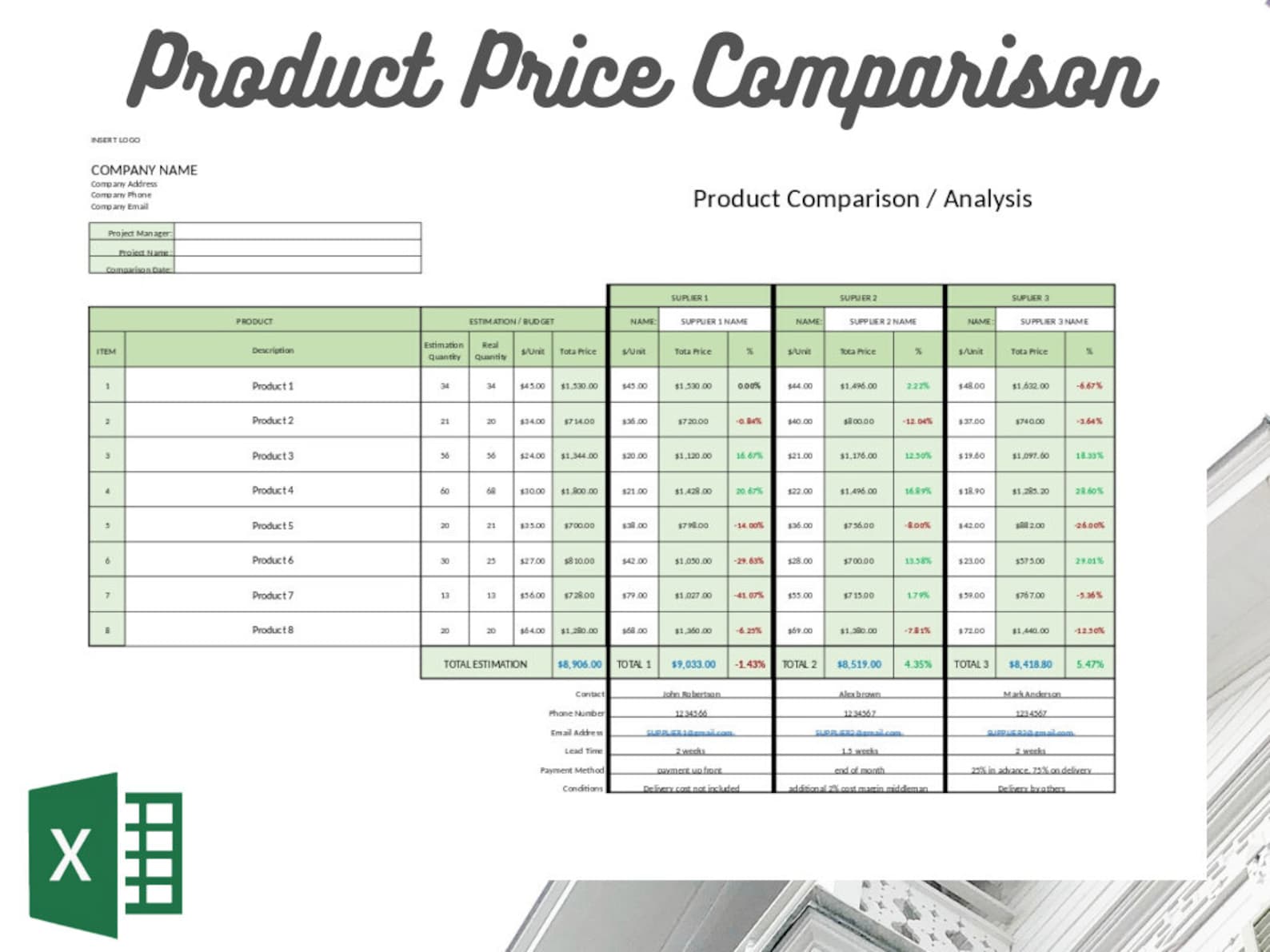 Product Price Comparison Tool, PROJECT MANAGEMENT - Etsy