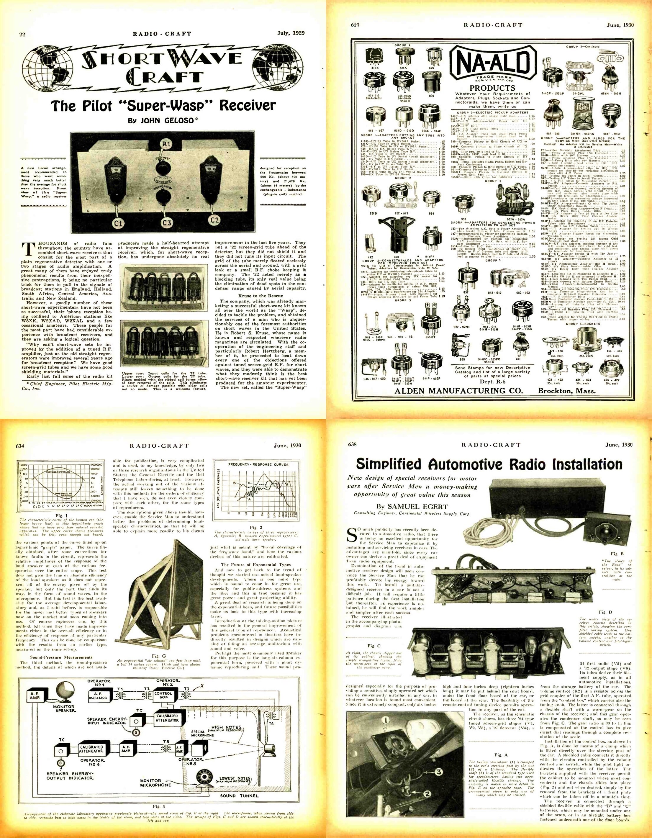 Radio Craft, Radio Electronics, 405 Vintage Radio Magazines 1929 - 1946 ...