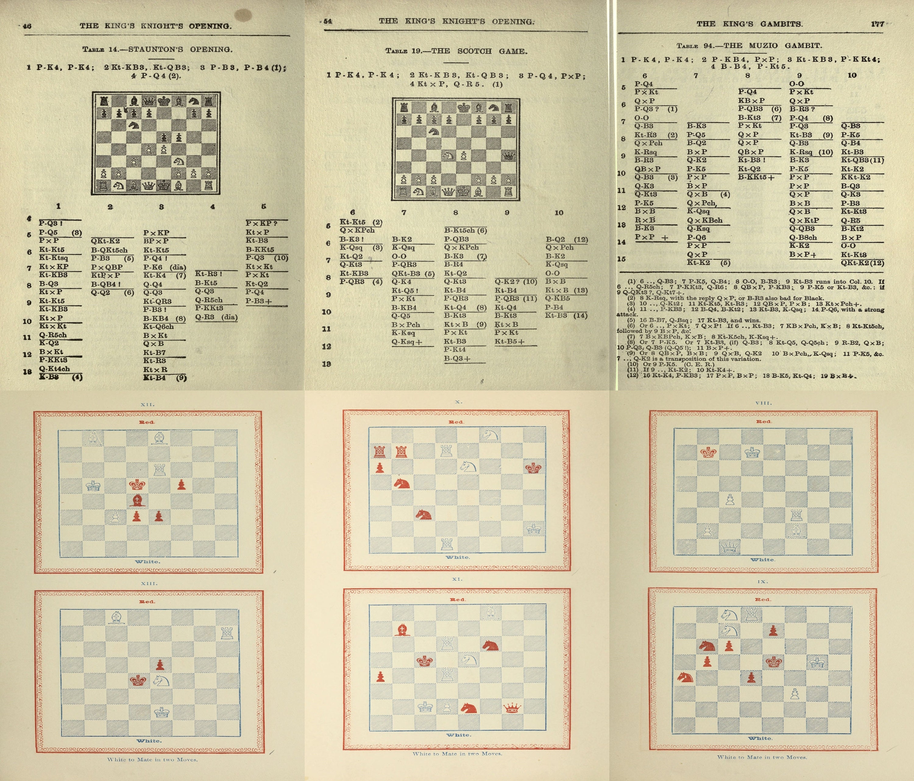 Vintage Chess Ebooks Collection. Chess Manuals, Chess Strategies, Chess ...