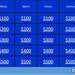 Interactive Adult Party Jeopardy Game | Fun Powerpoint Game for Group ...