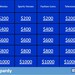Ultimate '70s Jeopardy Powerpoint Game - Test Your Knowledge of Music ...