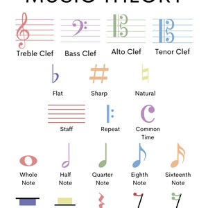 Music Theory Poster - Etsy