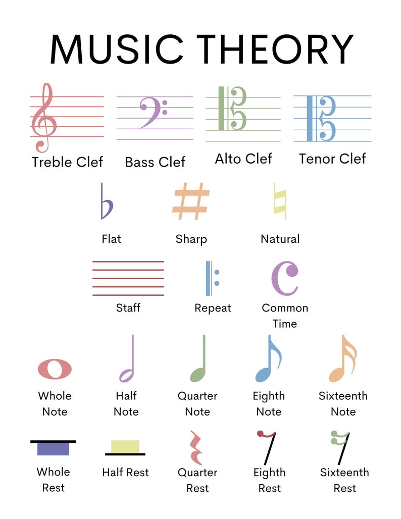 Music Theory Poster - Etsy