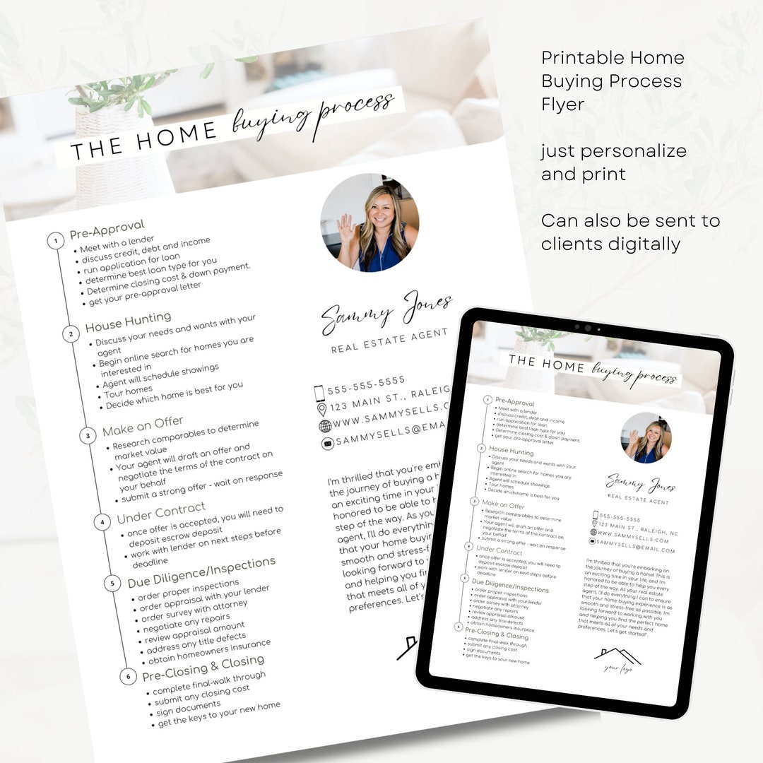 Home Buyer Roadmap | Home Buying Process | Buyers Guide | Real Estate ...