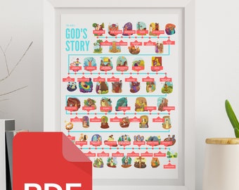 Bible Story Posters - Etsy
