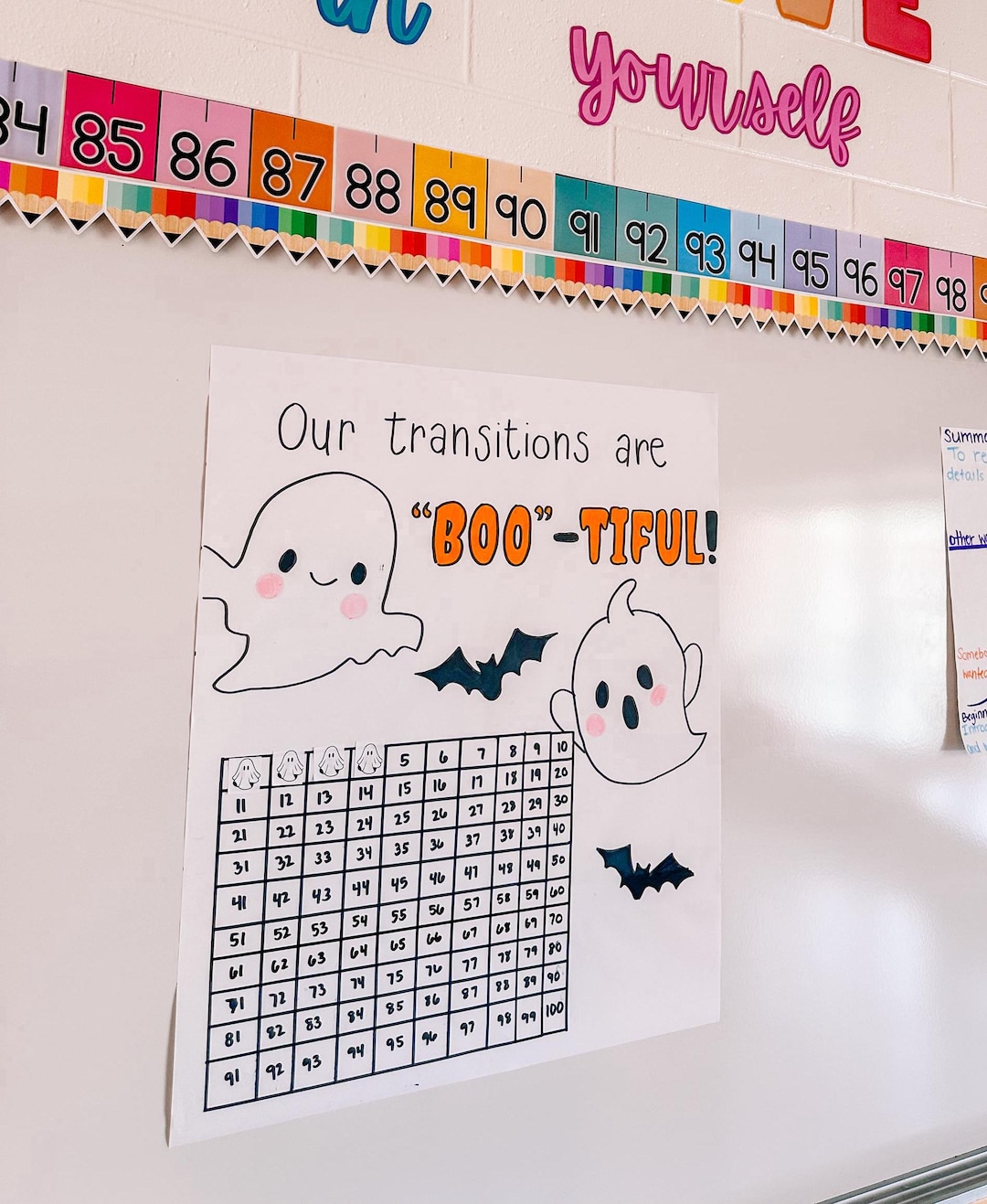 Halloween Behavior Anchor Chart - Etsy
