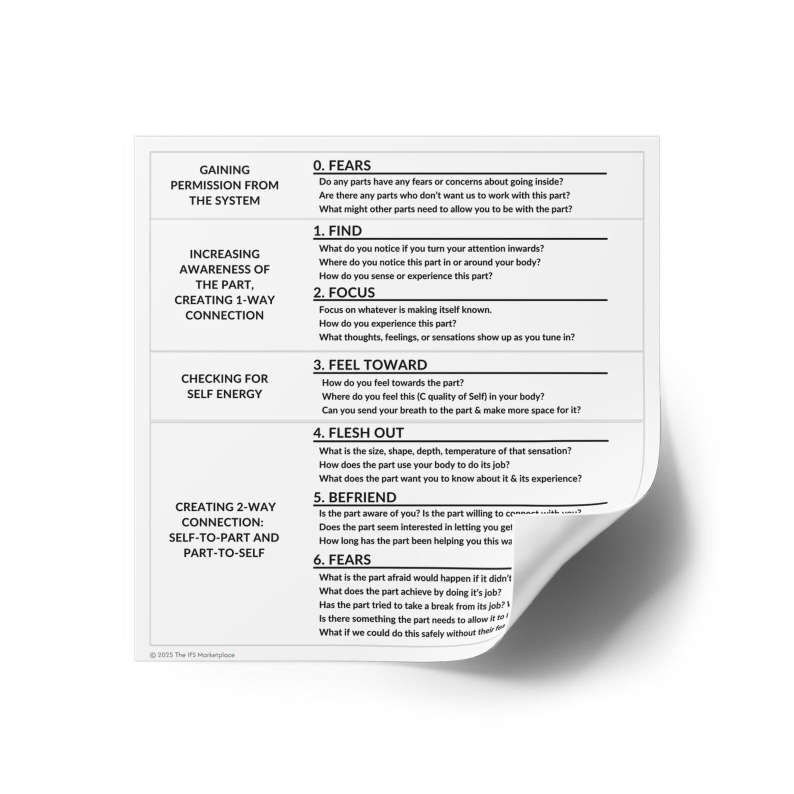 IFS 6 Fs Cheat Sheet Sticker for Therapists, Coaches, & Self-reflection ...
