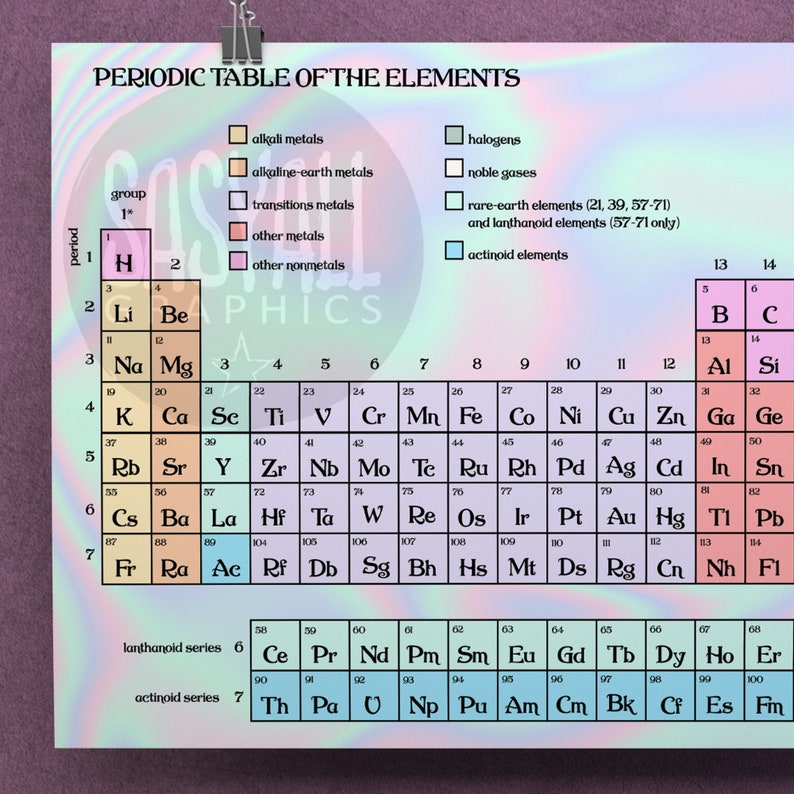 Periodic table of the elements holographic iridescent pastel | Etsy