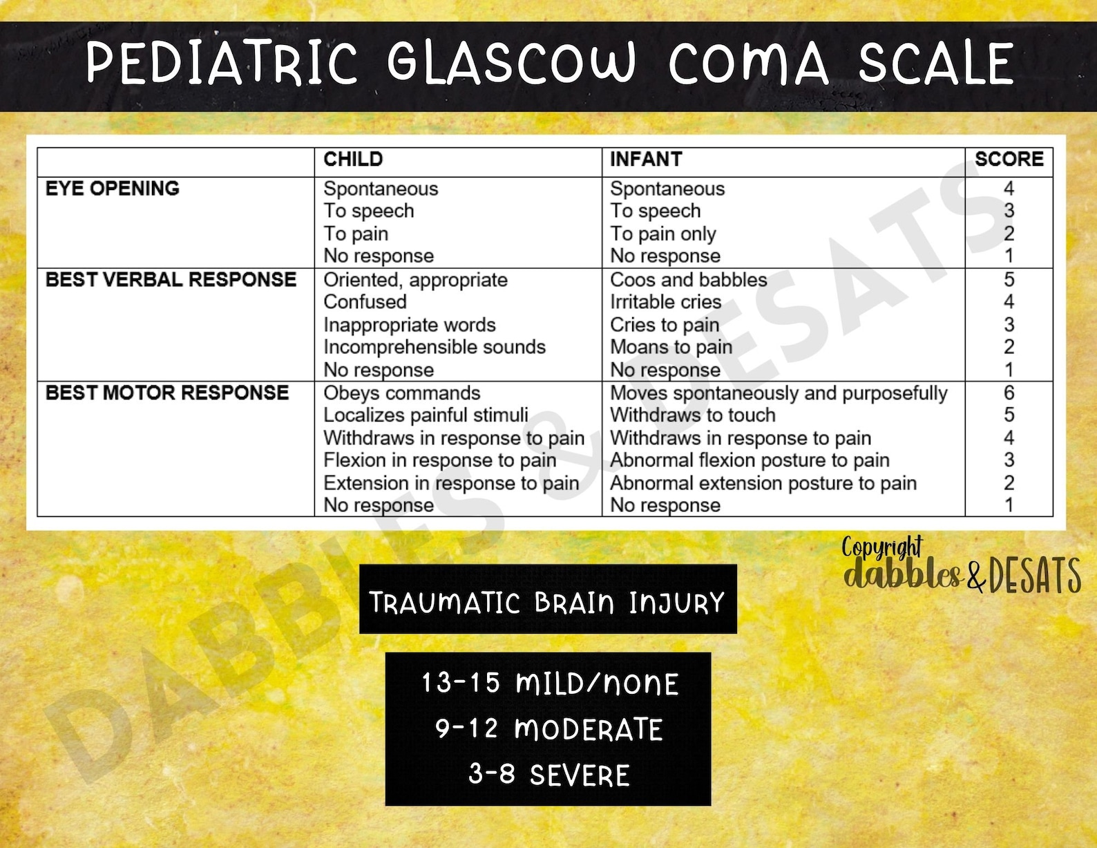 PEDIATRIC GLASCOW COMA Scale Printable Pdf File Peds Gcs - Etsy