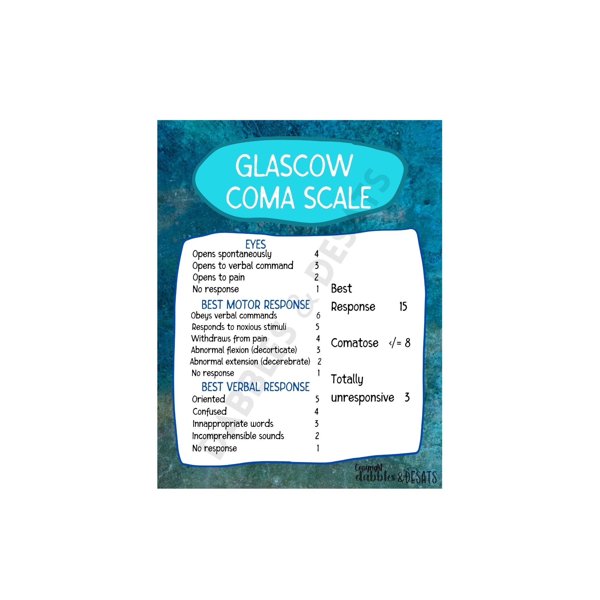 GLASCOW COMA SCALE Printable Pdf File Gcs - Etsy Canada
