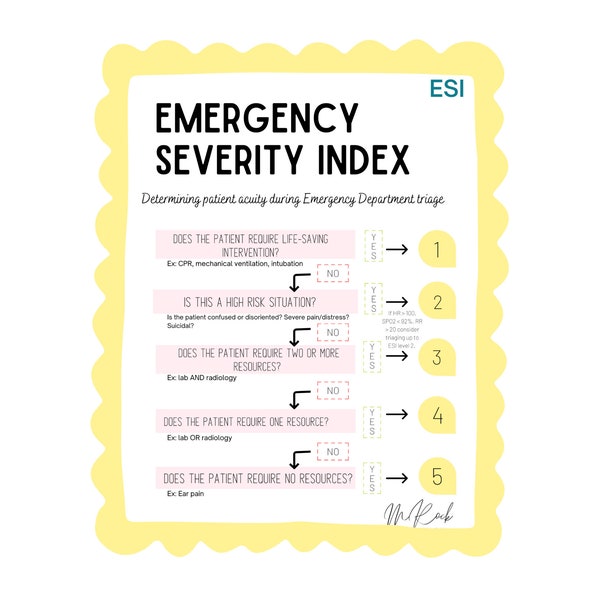New to Er Cheat Sheets - Etsy