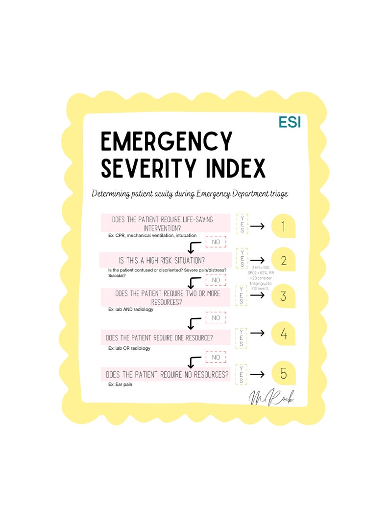 ESI Emergency Severity Index Flowchart, Nursing ER Cheat Sheet, Triage ...