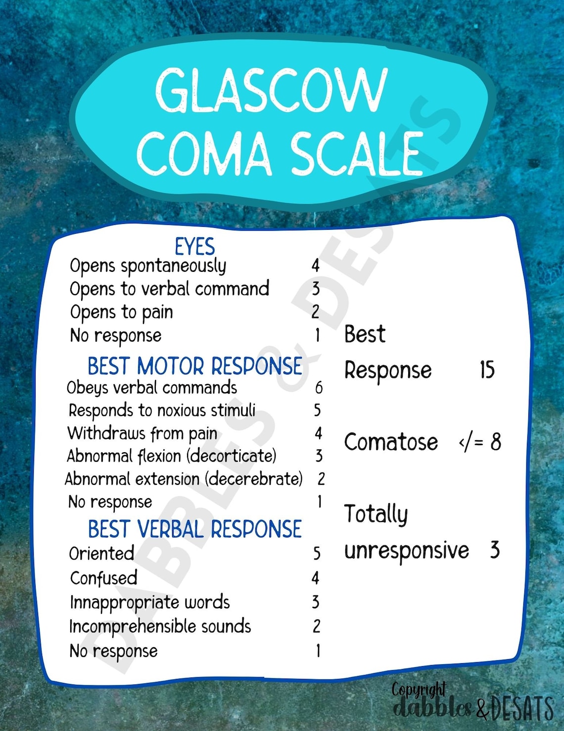 GLASCOW COMA SCALE Printable Pdf File Gcs | Etsy Canada