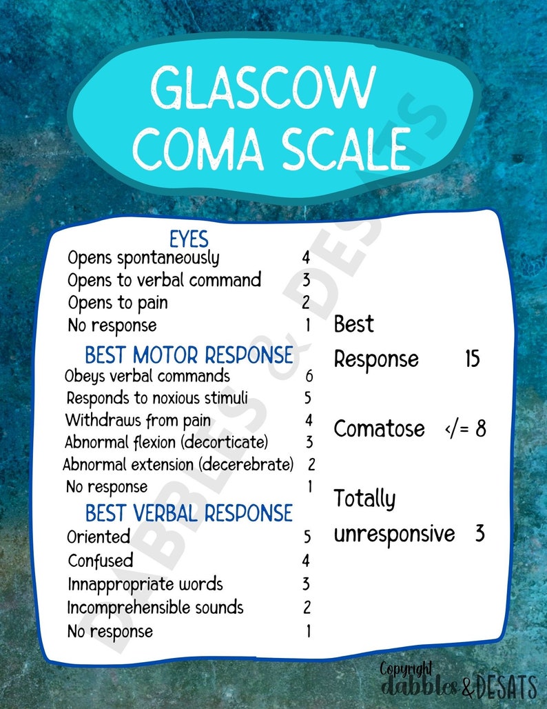 Buy GLASCOW COMA SCALE Printable Pdf File Gcs Online in India - Etsy