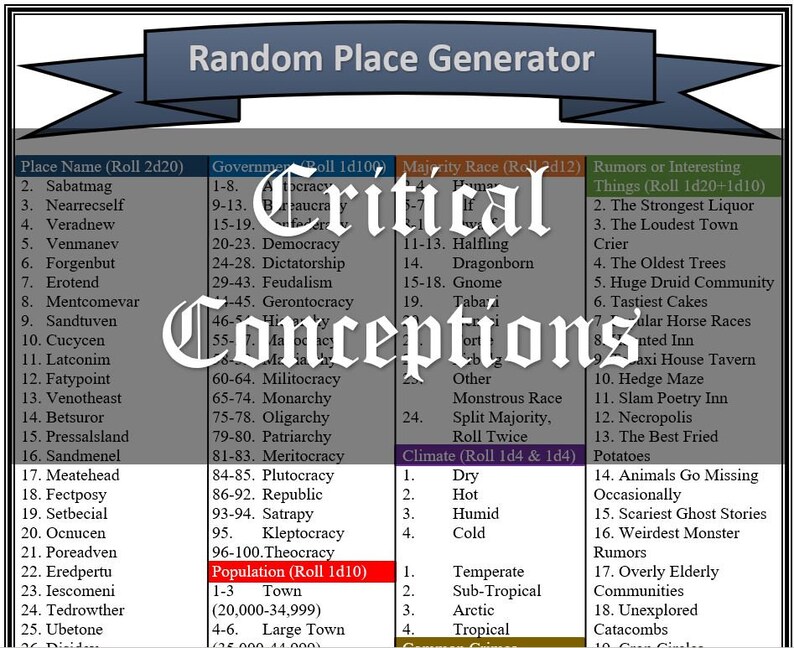D&D Random Town Generator PDF Insert - for Dnd, Pathfinder, Rpgs ...