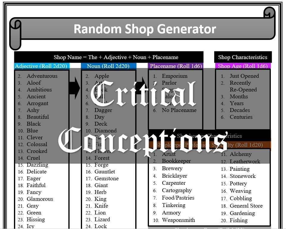 D&D Random Shop Generator PDF Insert - for Dnd, Pathfinder, Rpgs ...