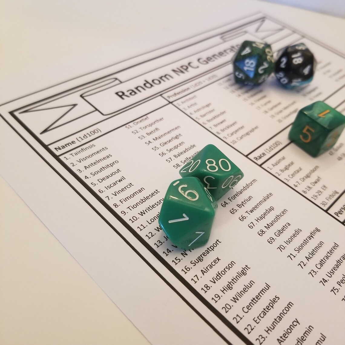 D&D Random NPC Generator PDF Insert - for Dnd, Pathfinder, Rpgs ...