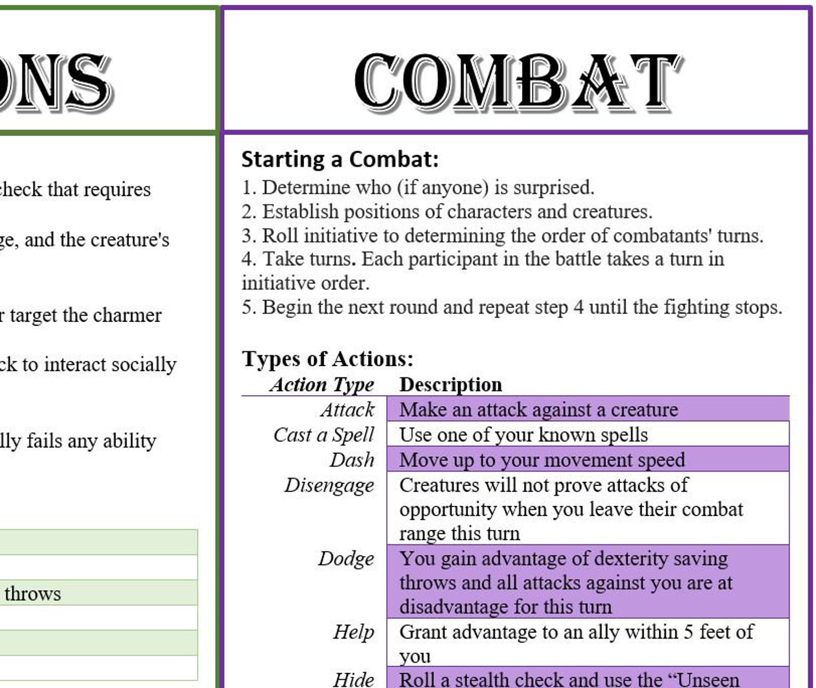 D&D Dungeon Master Screen PDF Inserts - for Dnd 5e and More - Etsy