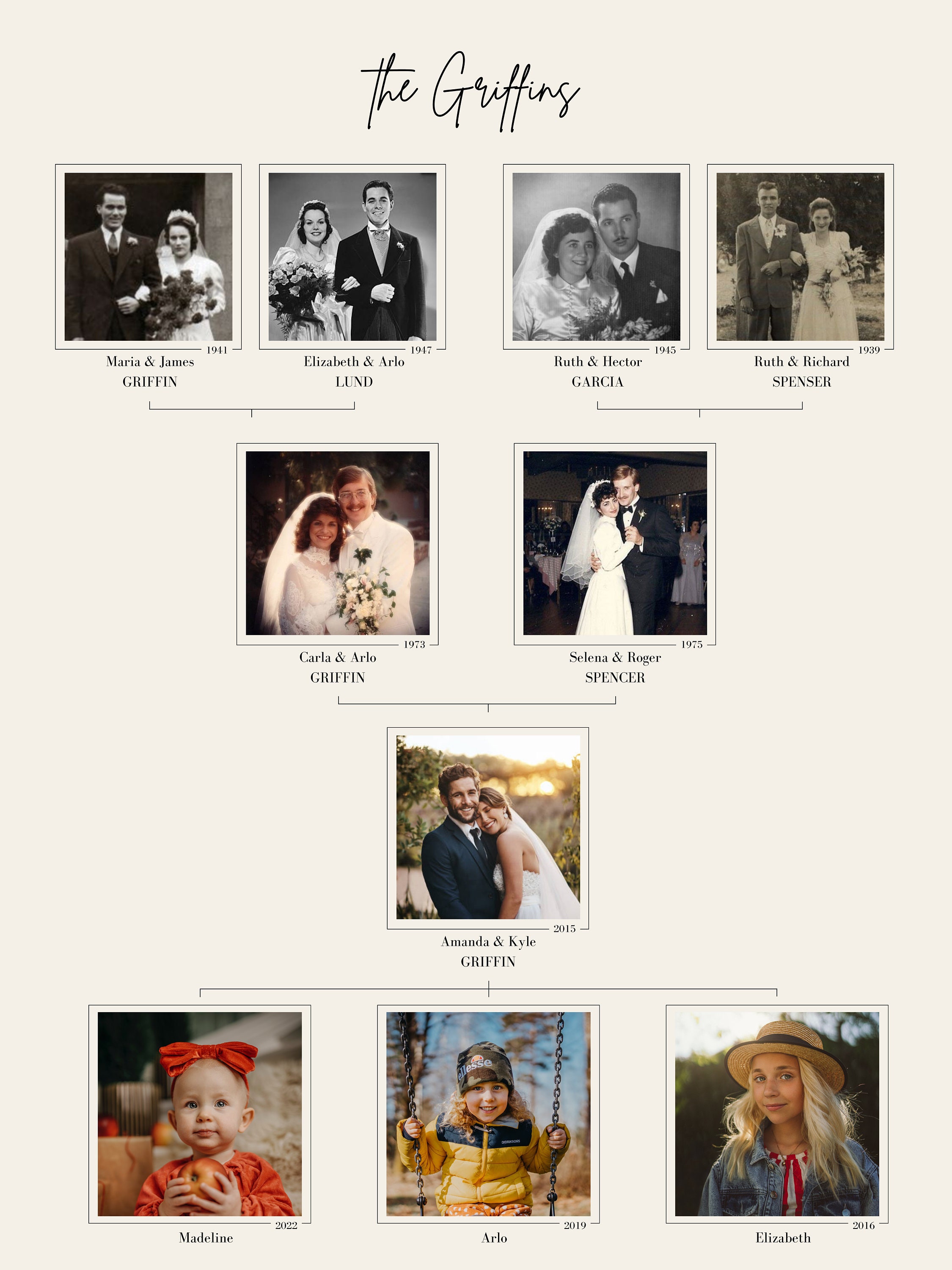 Editable Canva Template Family Tree Photo Art | Minimalist Style | Four ...