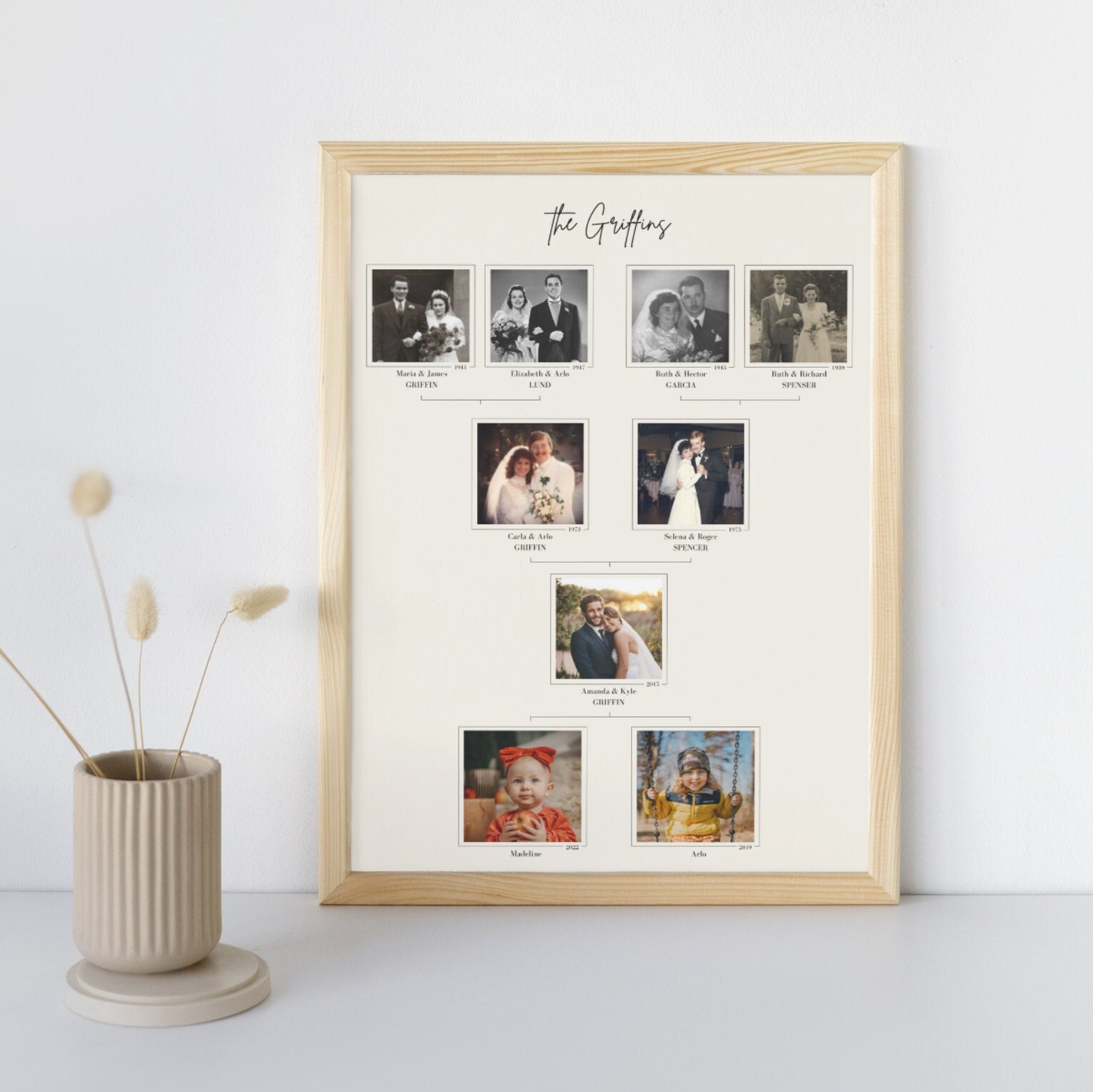 Árbol genealógico de plantilla Canva editable con fotos / Estilo ...