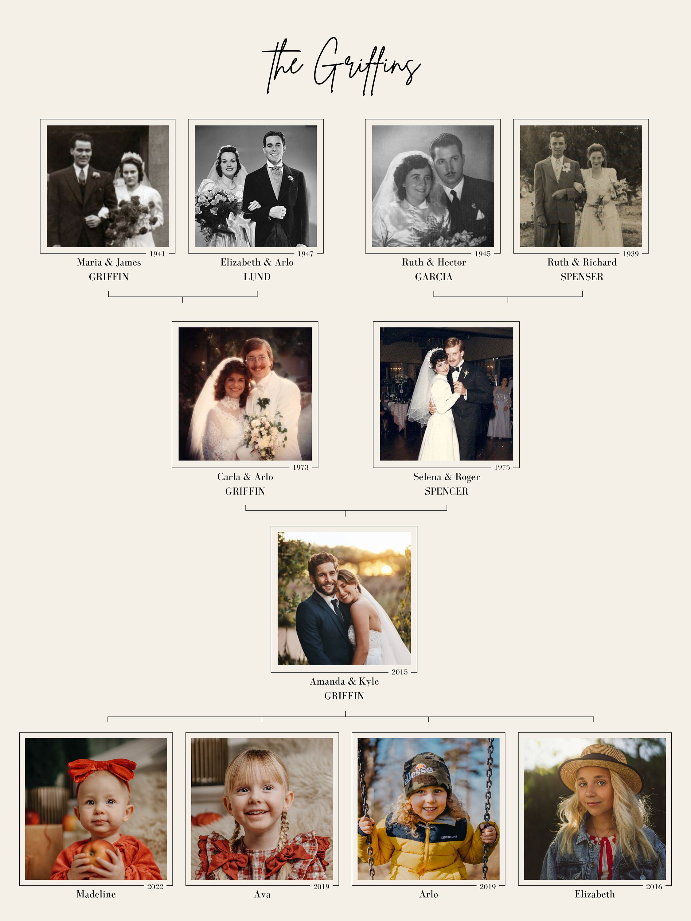 Árbol genealógico de plantilla Canva editable con fotos / - Etsy México