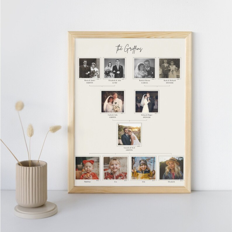 Family Tree Photo Chart Template: Minimalist Four Generations (canva ...