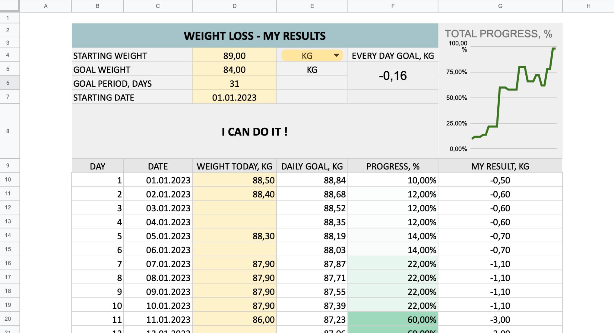 Weight Loss Spreadsheet, Fitness Tracker, 2 Versions: Excel Spreadsheet ...