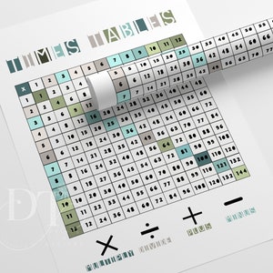 Multiplication Times Tables, Maths Poster, Educational Poster, Kids ...