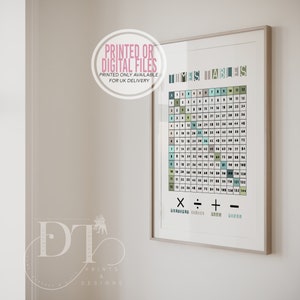 Multiplication Times Tables, Maths Poster, Educational Poster, Kids ...