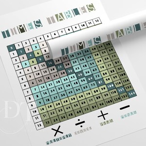 Multiplication Times Tables, Maths Poster, Educational Poster, Kids ...