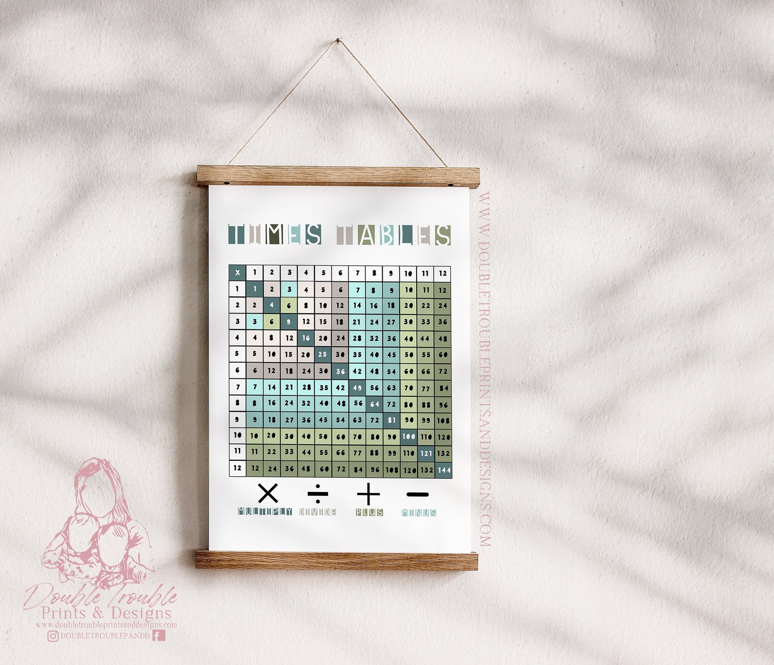 Multiplication Times Tables Maths Poster Educational Poster | Etsy UK