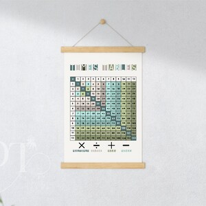 Multiplication Times Tables, Maths Poster, Educational Poster, Kids ...
