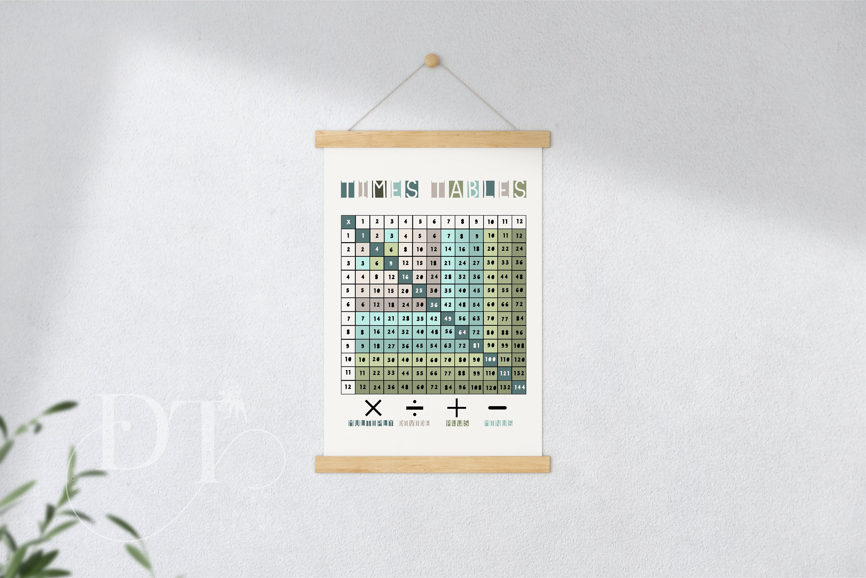Multiplication Times Tables, Maths Poster, Educational Poster, Kids ...