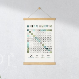 Multiplication Times Tables, Maths Poster, Educational Poster, Kids ...