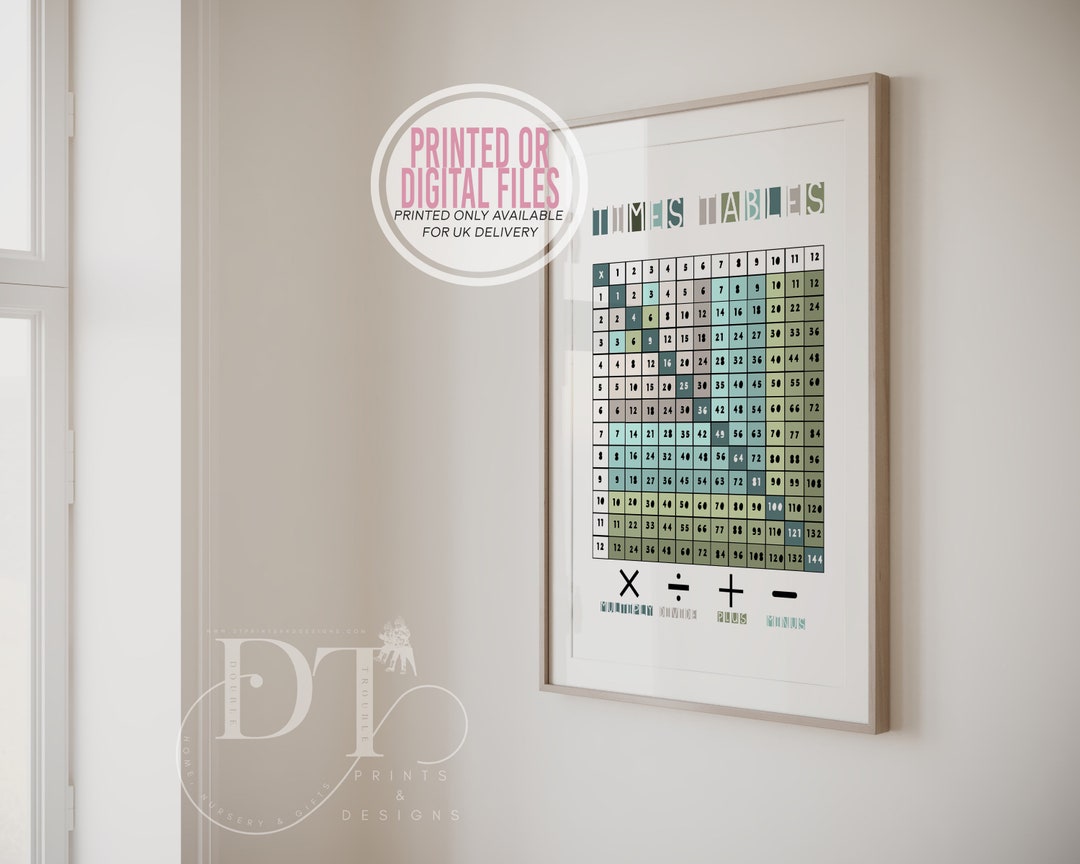 Multiplication Times Tables, Maths Poster, Educational Poster, Kids ...