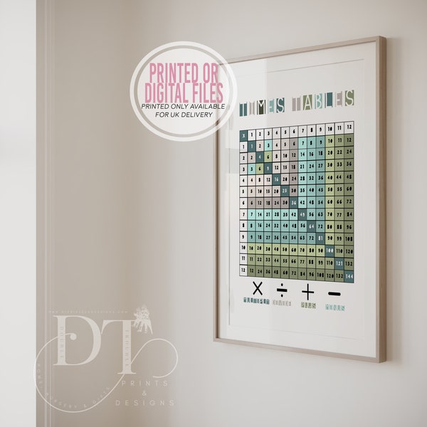 Times Table Poster - Etsy UK